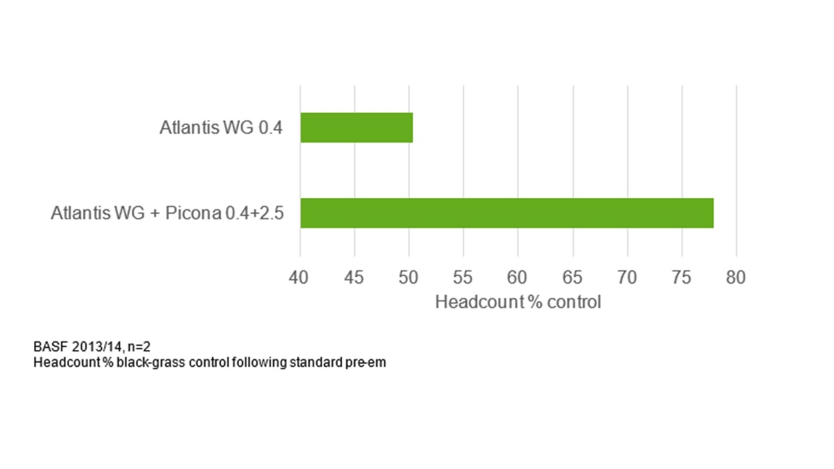 PicoPro - BASF Agricultural Solutions UK